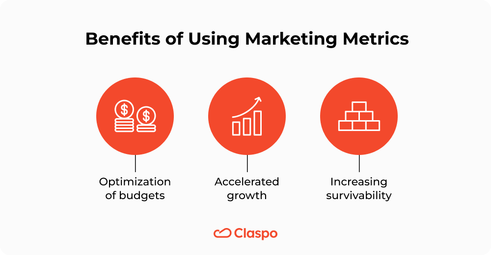 7 Marketing Metrics: The Complete Guide with Examples — Claspo.io